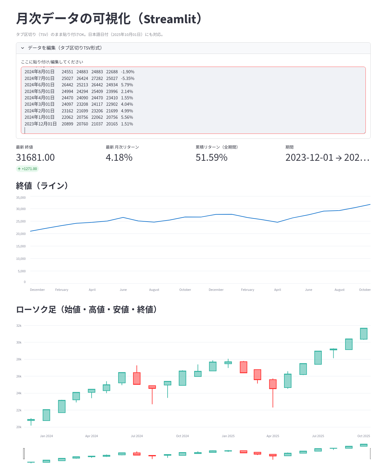 【Python】Streamlitを使ってデータを簡単に可視化してみる